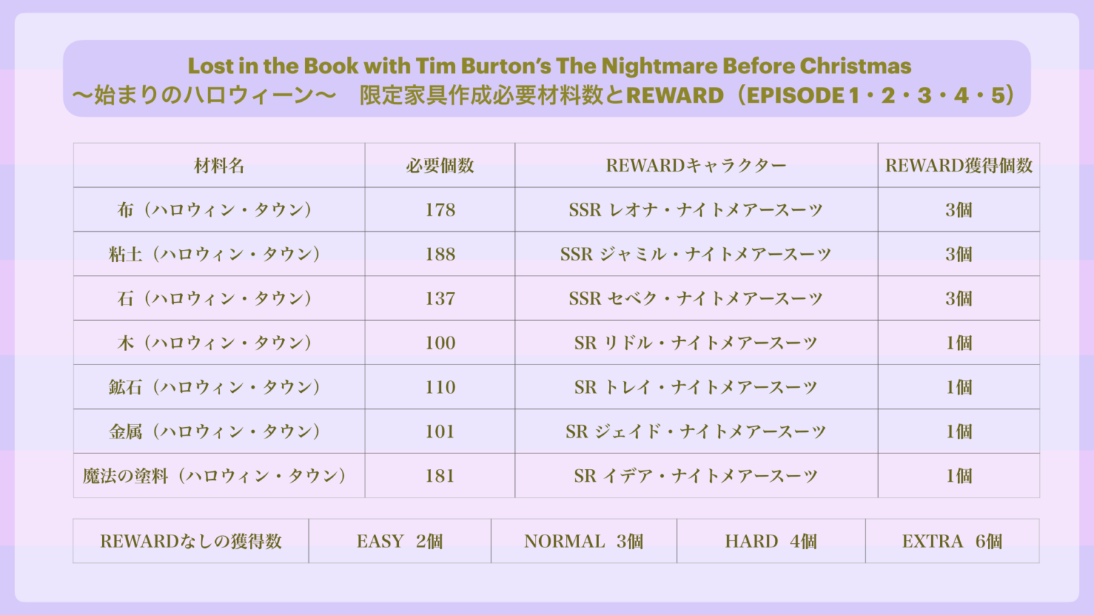 【追記】Lost in the Book with Tim Burton’s The Nightmare Before Christmas ...